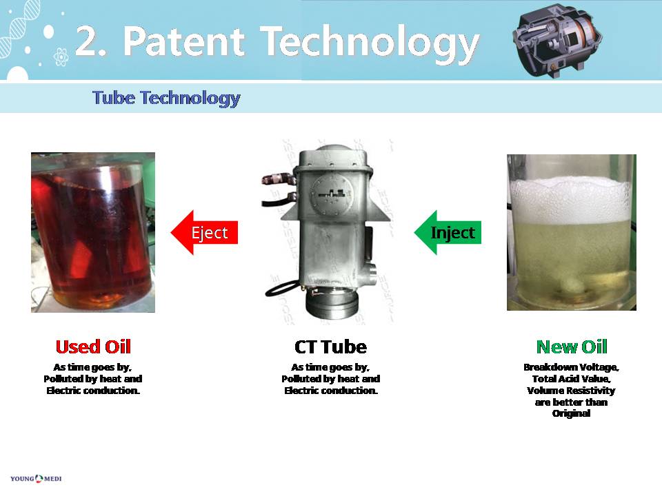 YOUNG MEDI - Tube Technology - Cepa India
